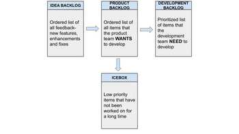 What is a Product Backlog | Dezkr